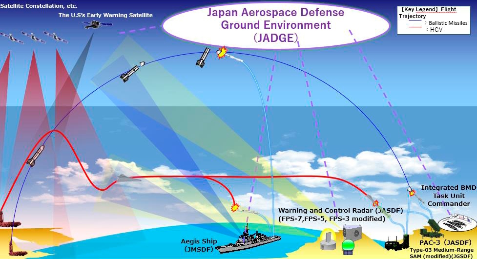 Japón impulsa el desarrollo de armas hipersónicas y de largo alcance ...