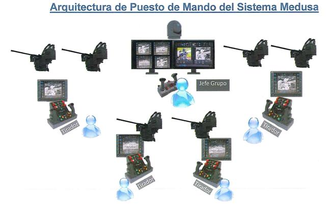 Sentinel 40, la nueva torre remota de Escribano Mechanical ...