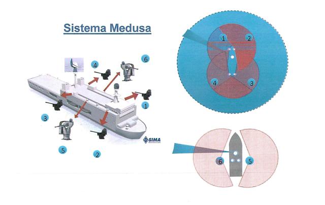 Sentinel 40, la nueva torre remota de Escribano Mechanical ...