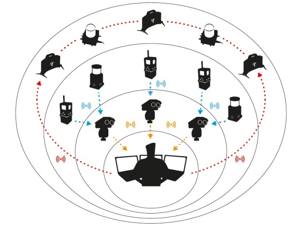 EXPAL pone a punto su sistema SAZEC de control de zonas -noticia ...
