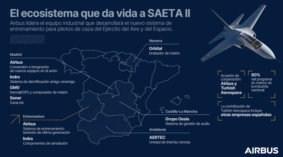 Defensa y Airbus formalizan hoja de ruta del Hürjet al Saeta II ...