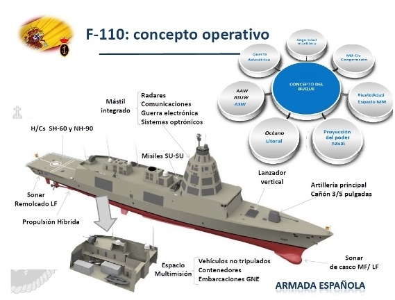Indra liderará el desarrollo del radar de la fragata F-110 de la Armada ...